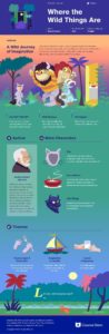 Data Chart : Where the Wild Things Are Study Guide – Infographic.tv ...