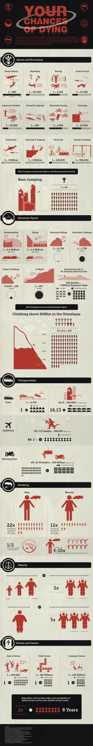 Data Chart : Which Sports Have The Highest Fatality Rates? [Infographic ...