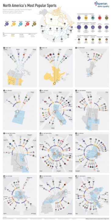 Data Chart : Which Sports Teams Are The Most Watched? [Infographic ...