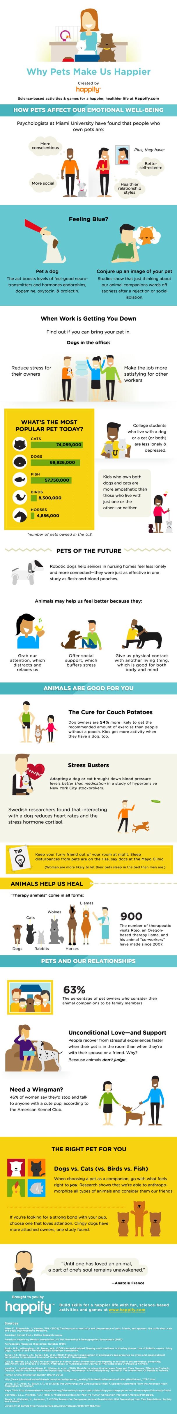 Data Chart : Why Pets Make Us Happy [Infographic – Infographic.tv ...
