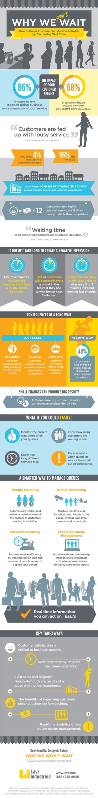 Data Chart : Why We Won’t Wait! [infographic] – Infographic.tv – Number ...