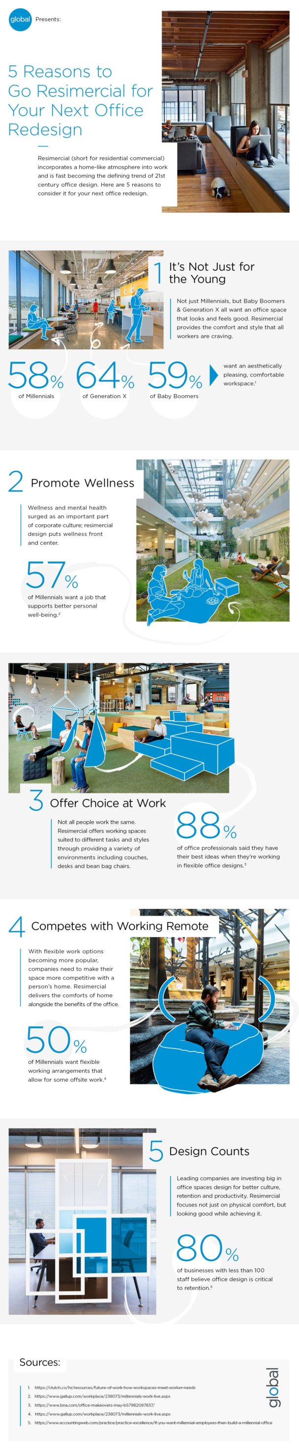 Infographic : 5 Reasons to Go Resimercial for Your Next Office Redesign ...