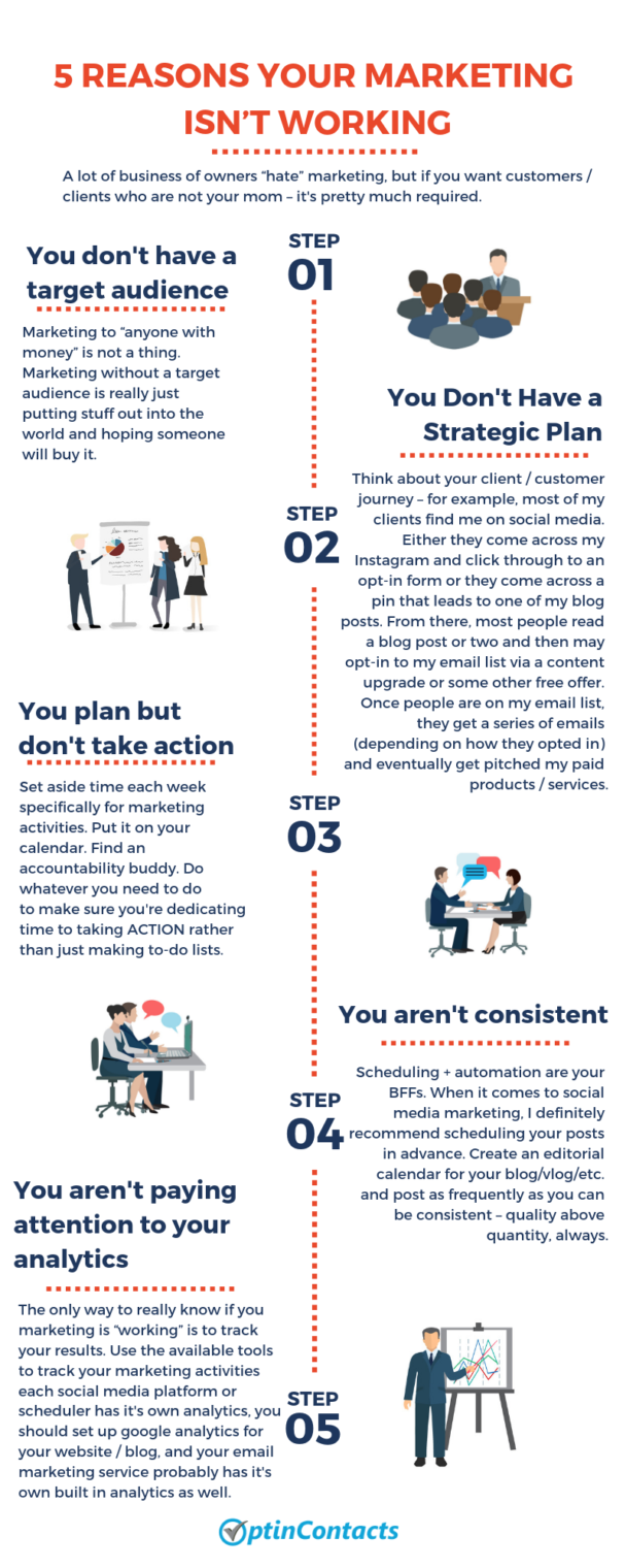 Infographic : 5 Reasons your Marketing isn’t working. – Infographic.tv ...