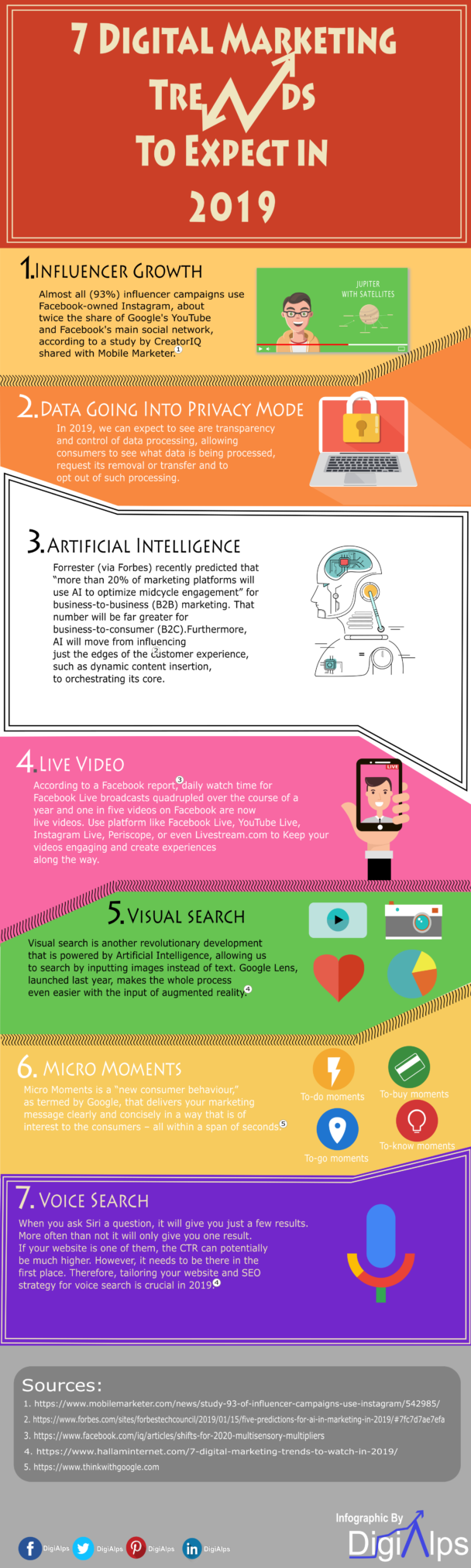 Infographic : 7 Digital Marketing Trends To Expect In 2019 ...