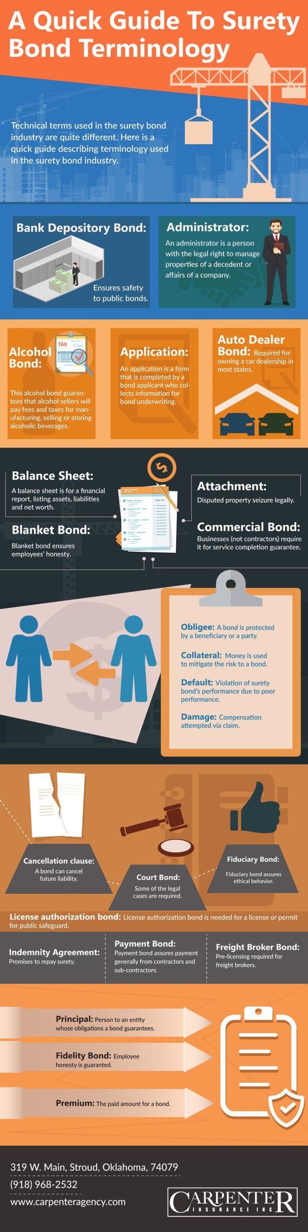 Infographic : A Quick Guide To Surety bond Terminology - Infographic.tv ...