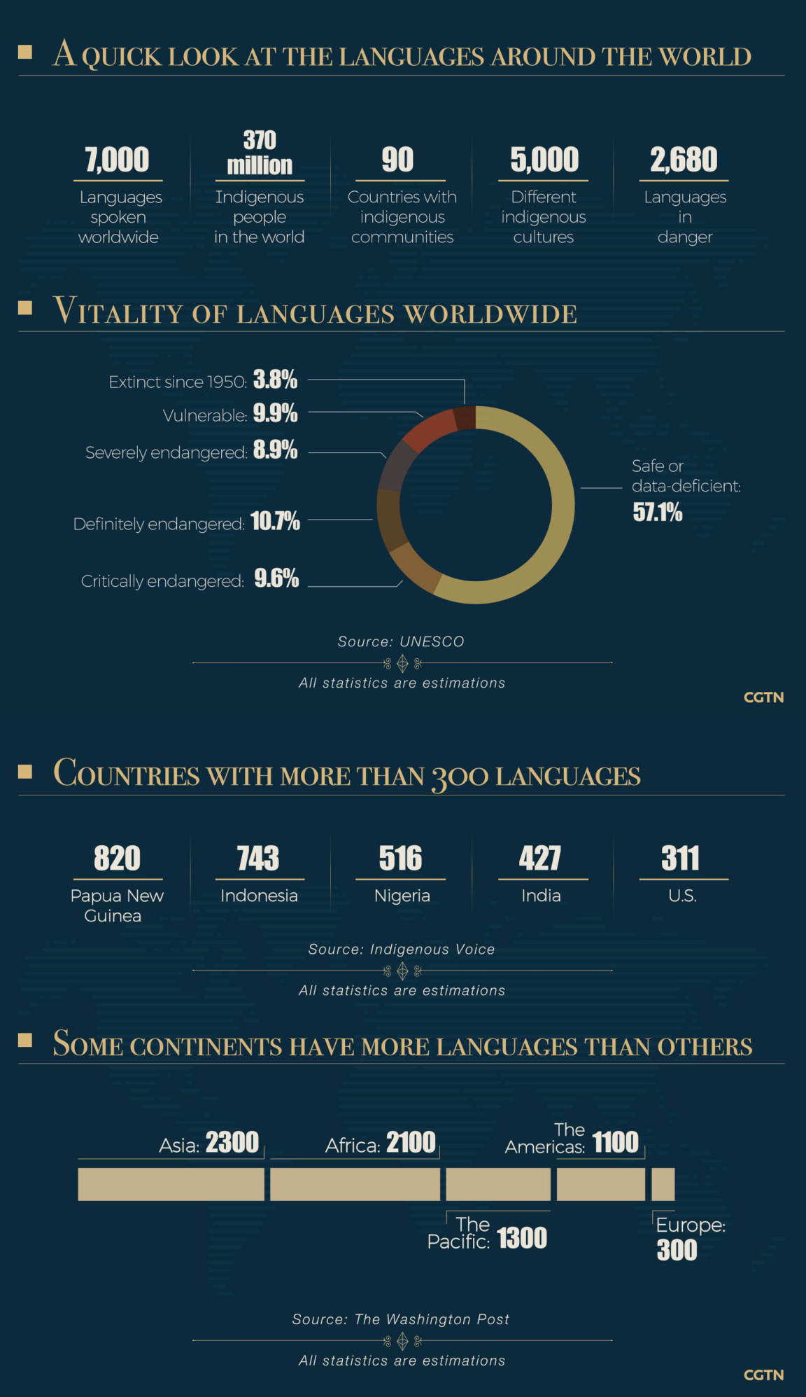 Infographic : A quick look at the languages around the world (CGTN ...