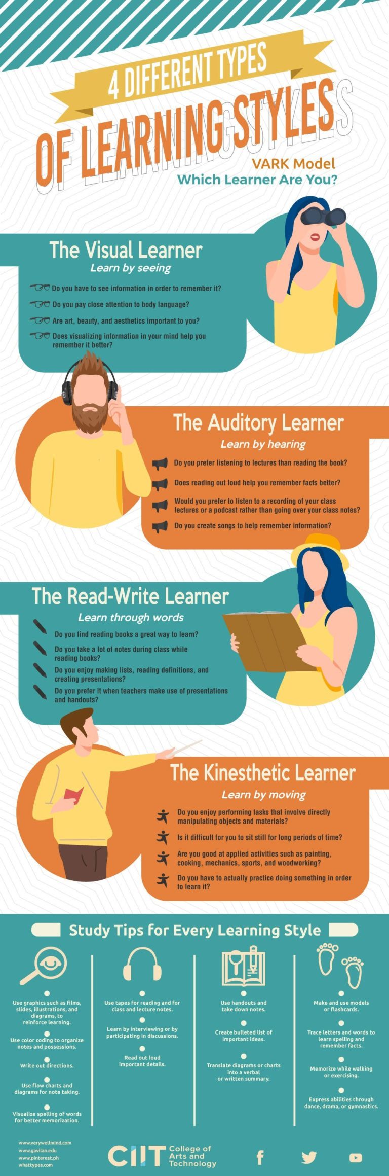 Infographic : Different Types of Learning Styles - Infographic.tv ...