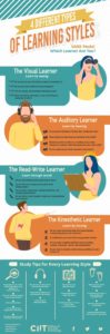 Infographic : Different Types of Learning Styles – Infographic.tv ...