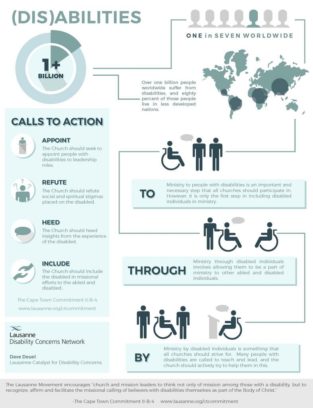 Infographic : Disabilities – Infographic.tv – Number one infographics ...