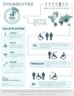 Infographic : Disabilities – Infographic.tv – Number one infographics ...