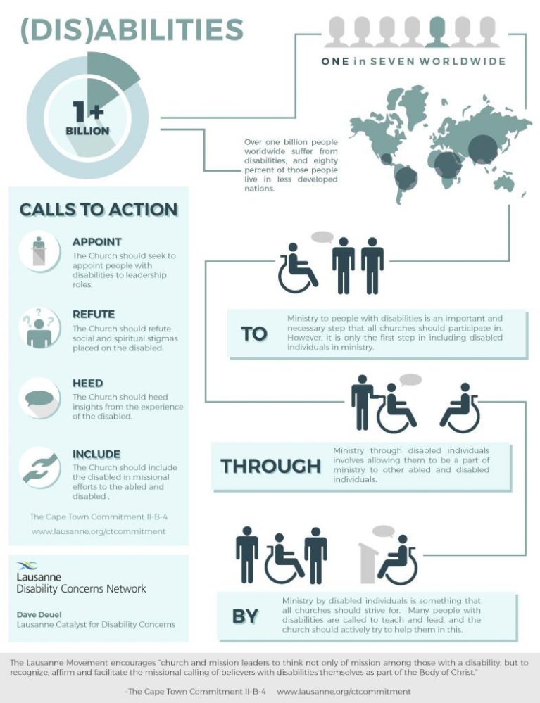 Infographic : Disabilities – Infographic.tv – Number one infographics ...