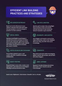 Infographic : Efficient Link Building Practices and Strategies ...