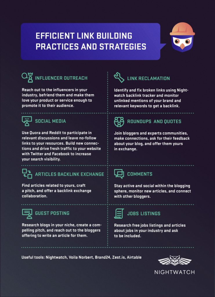 Infographic : Efficient Link Building Practices and Strategies ...