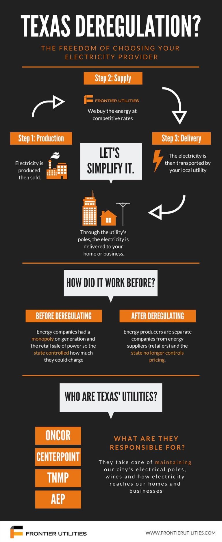 Infographic : Energy Deregulation 101 – Infographic.tv – Number one ...