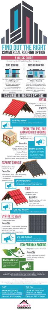 Infographic : Find Out The Right Commercial Roofing Option ...