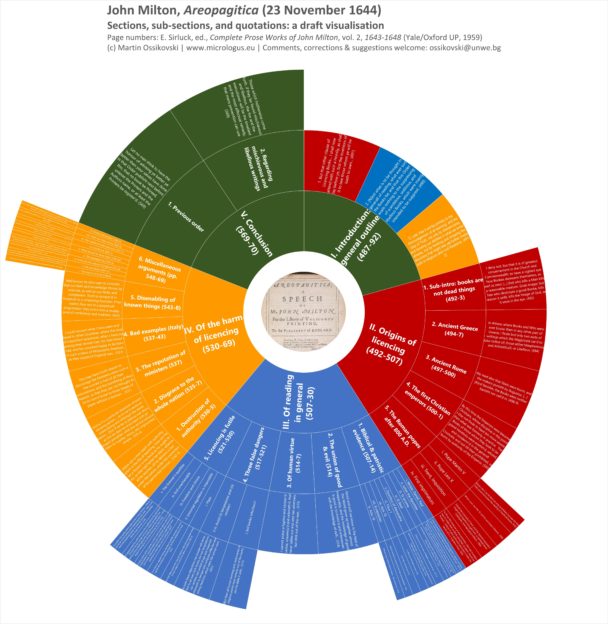 Infographic : First text visualisation attempts: – Infographic.tv ...