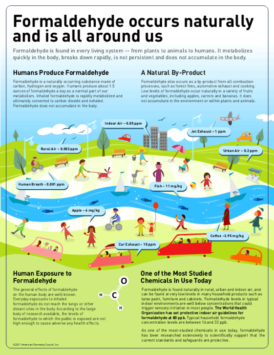 Infographic : Formaldehyde can be harmful and it can be helpful. It's ...