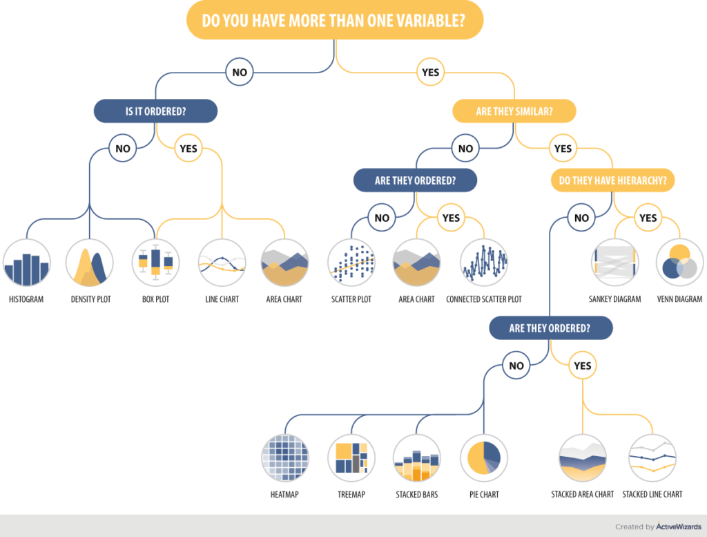 Infographic : How to Choose the Right Chart Type [Infographic ...