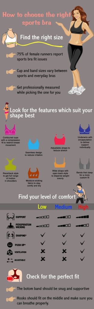 Infographic : How to choose the right sports bra. – Infographic.tv ...