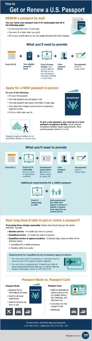 Infographic : How to get or renew a US passport - Infographic.tv ...