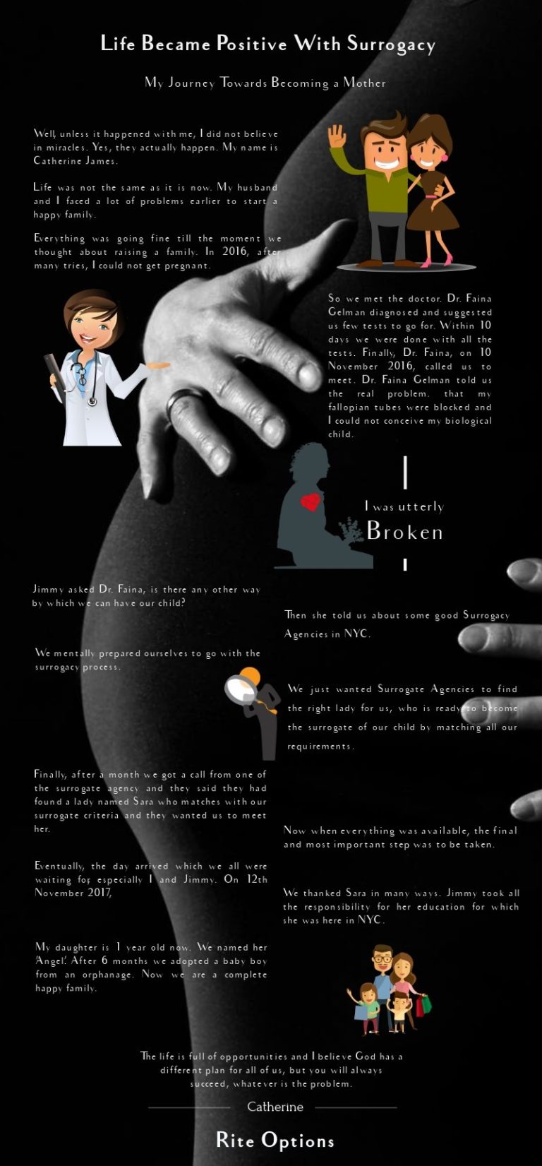 Infographic : My Story Towards Becoming A Mother – Infographic.tv ...