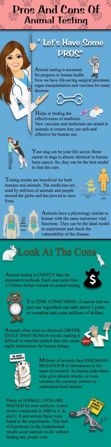 Infographic : Pros and cons of animal testing - Infographic.tv - Number ...