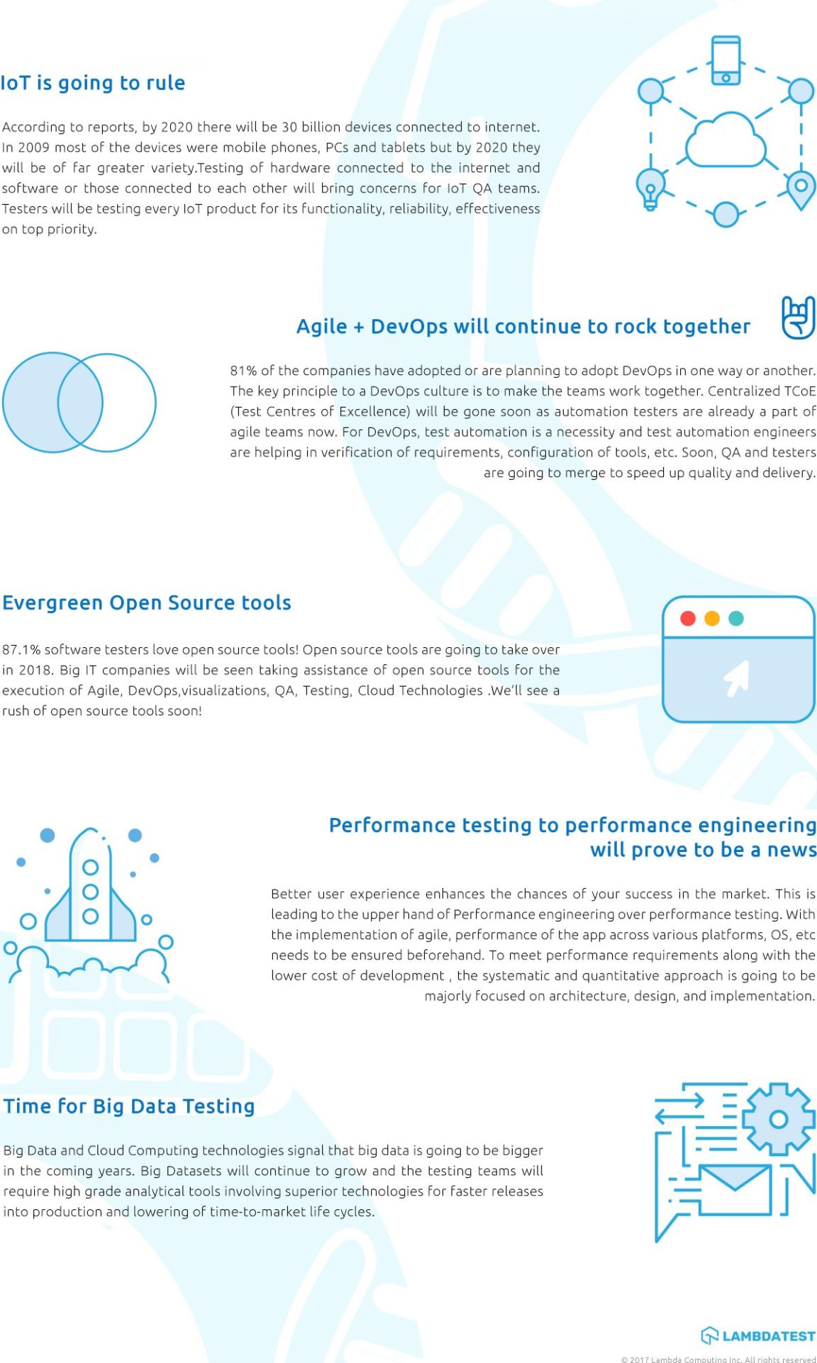 Infographic : Software testing industry has seen a lot of ups and downs ...