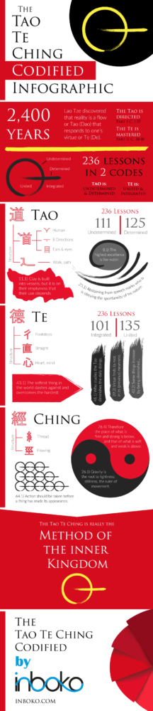Infographic : Tao Te Ching Codified - The Method of the INNER Kingdom ...