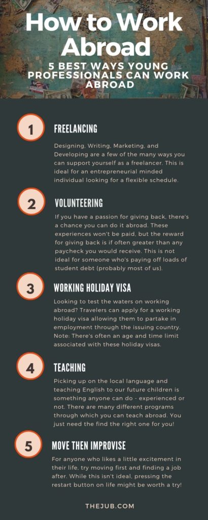 Infographic : Techniques for Working Abroad – Infographic.tv – Number ...