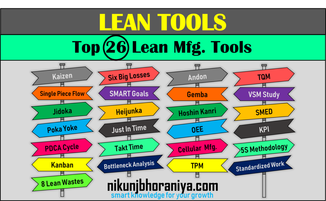 Infographic : Top 26 Lean Tools – Infographic.tv – Number one ...
