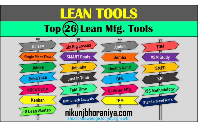 Infographic : Top 26 Lean Tools – Infographic.tv – Number one ...