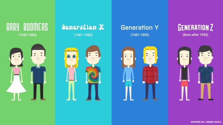 Infographic : Very simple and accurate generational info graphic ...