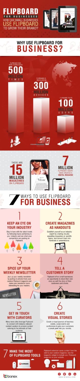 Infographic : how you can use Flipboard for business and grow your ...