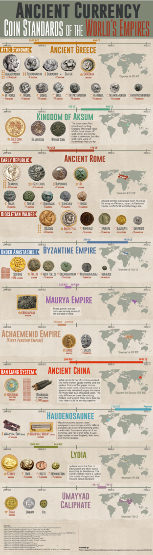 Map : Ancient Coins of the World's Empires - Infographic.tv - Number ...