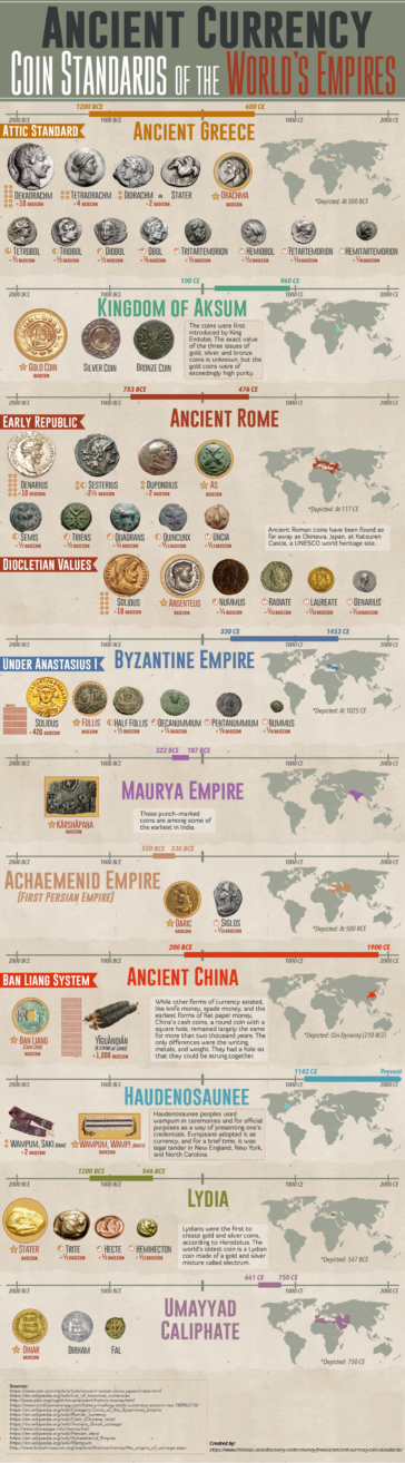 Map : Ancient Coins of the World's Empires - Infographic.tv - Number ...