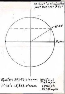 Map : Anyone now how to plot this out to a specific location using ...