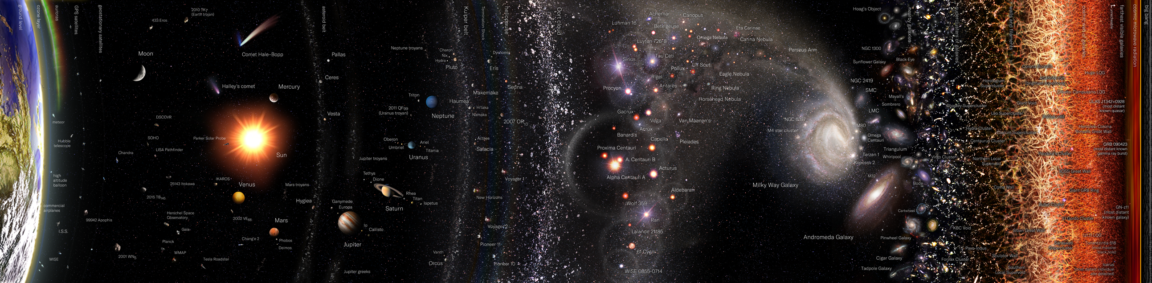 Map : Logarithmic map of the observable universe based on objects ...