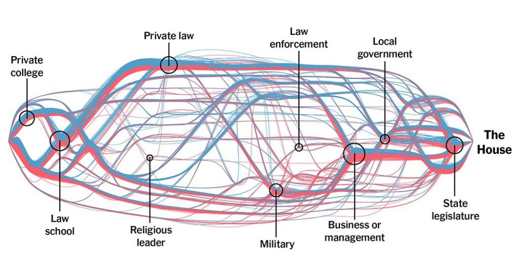 Map : Sankey Diagram to Congress Power – Infographic.tv – Number one ...