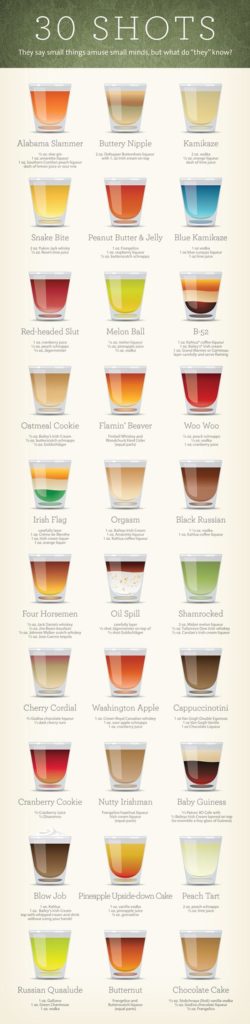Visual : 30 types of shots – Infographic.tv – Number one infographics ...
