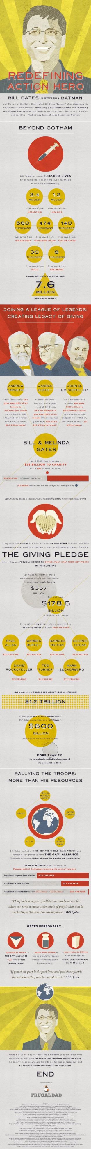 Visual : Bill Gates and his work – Infographic.tv – Number one ...