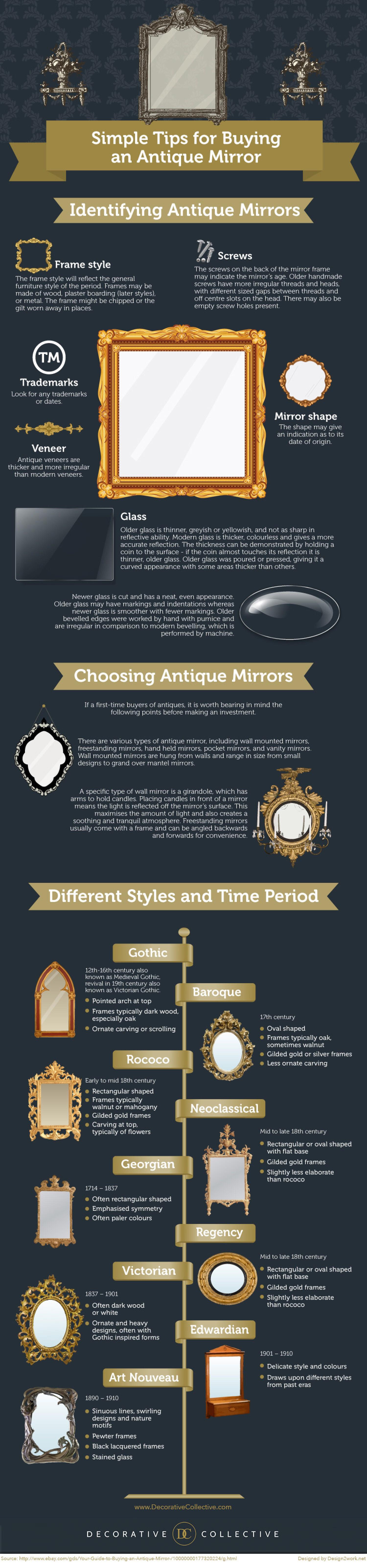 Visual : Buying an antique mirror – Infographic.tv – Number one ...
