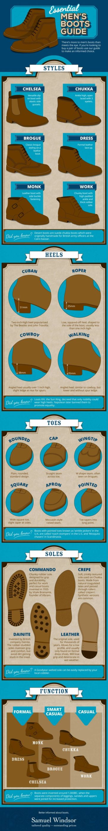 Visual : Cool boot guide - Infographic.tv - Number one infographics ...