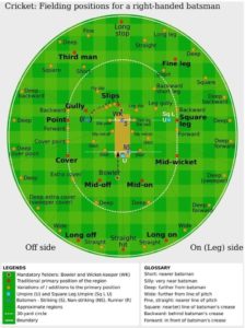 Visual : Cool guide to cricket – Infographic.tv – Number one ...