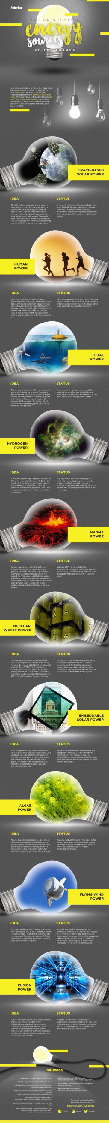 Visual : Energy sources of tomorrow – Infographic.tv – Number one ...