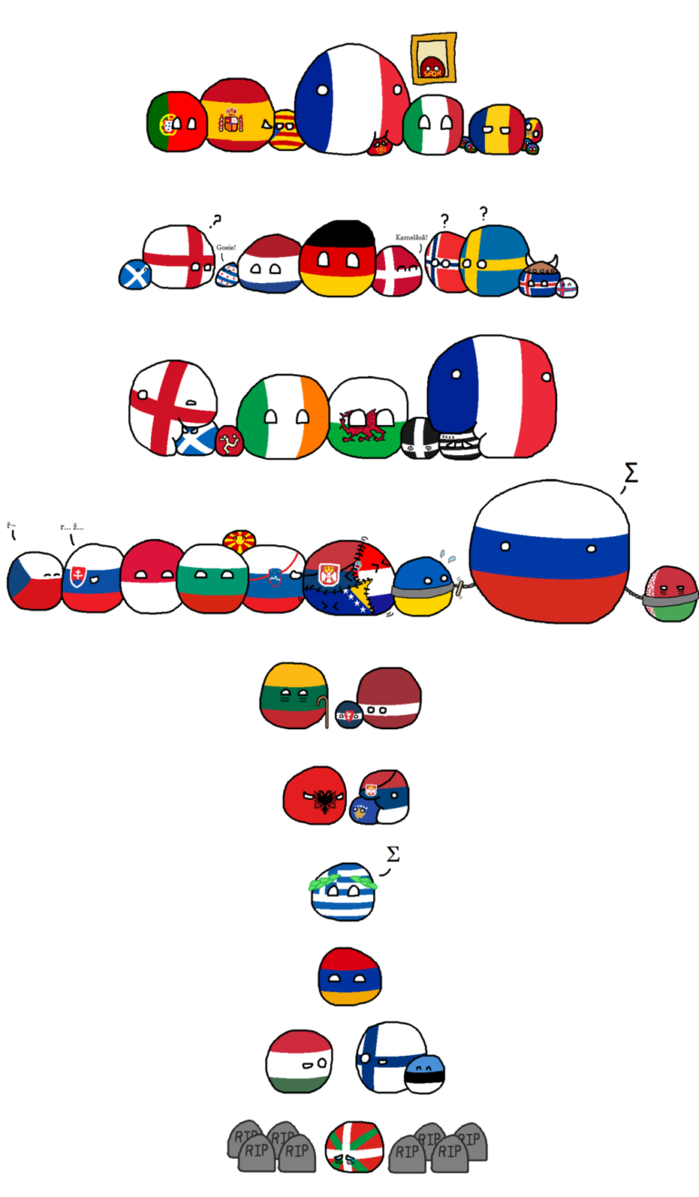 Visual : European languages families - Infographic.tv - Number one ...