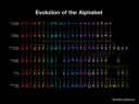 Visual : Evolution of the Alphabet – Infographic.tv – Number one ...