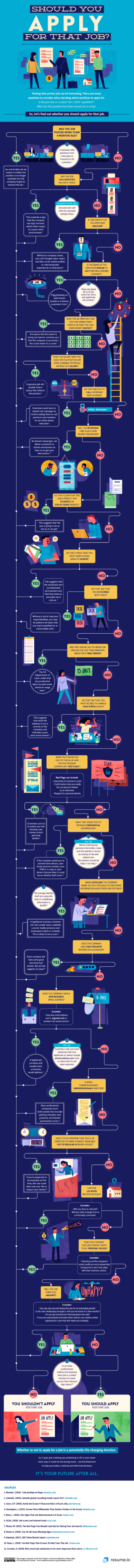 Visual : FLOW CHART: Should you apply for that job? - Infographic.tv ...