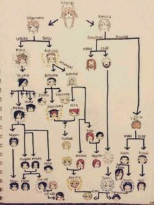 Visual : Family tree of the Otsutsuki, Uchiha, Senju, Uzumaki, and ...