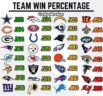 Visual : For the NFL fans on here – Infographic.tv – Number one ...
