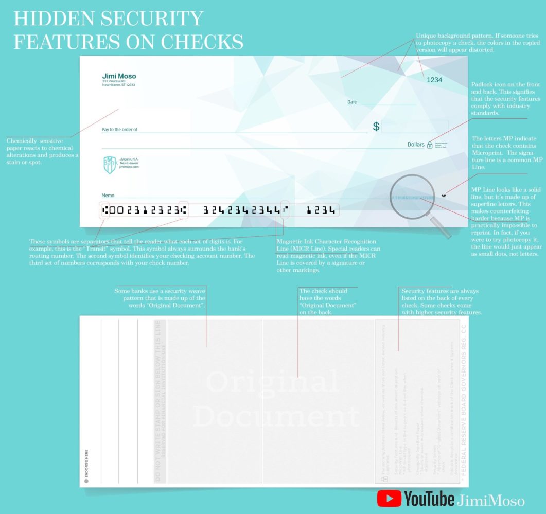 Visual : Hidden Security Features on Bank Checks - Infographic.tv ...